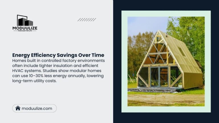 2 Bed 2 Bath Modular Home Cost: 2026 Price Guide